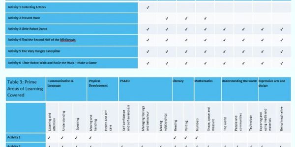 Teaching Advanced Programming Concepts With Scratch And Scratchjr