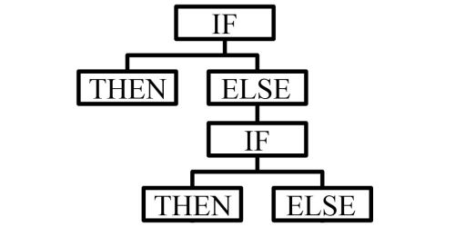 3D Printed Myoelectric Prosthetic Arm School Project
