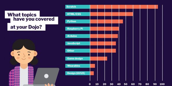 Teaching Advanced Programming Concepts With Scratch And Scratchjr