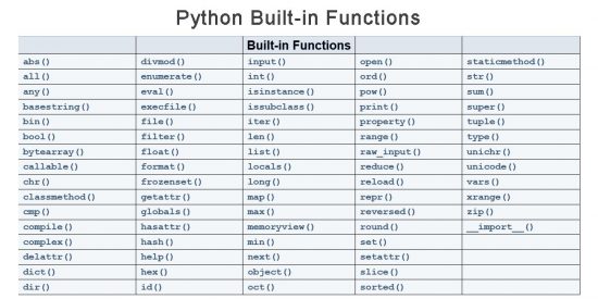 Functions In Python With Basic Information Youtube Gambaran