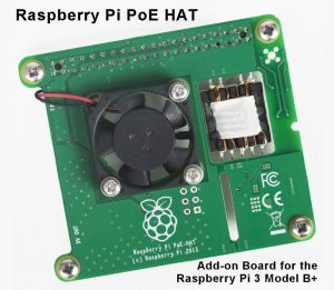 What USB Ports are on the Raspberry Pi?