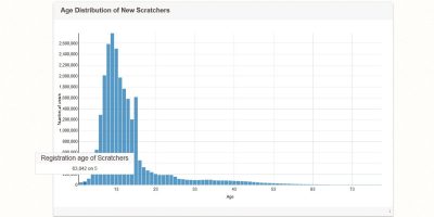 Scratch for Primary Schools